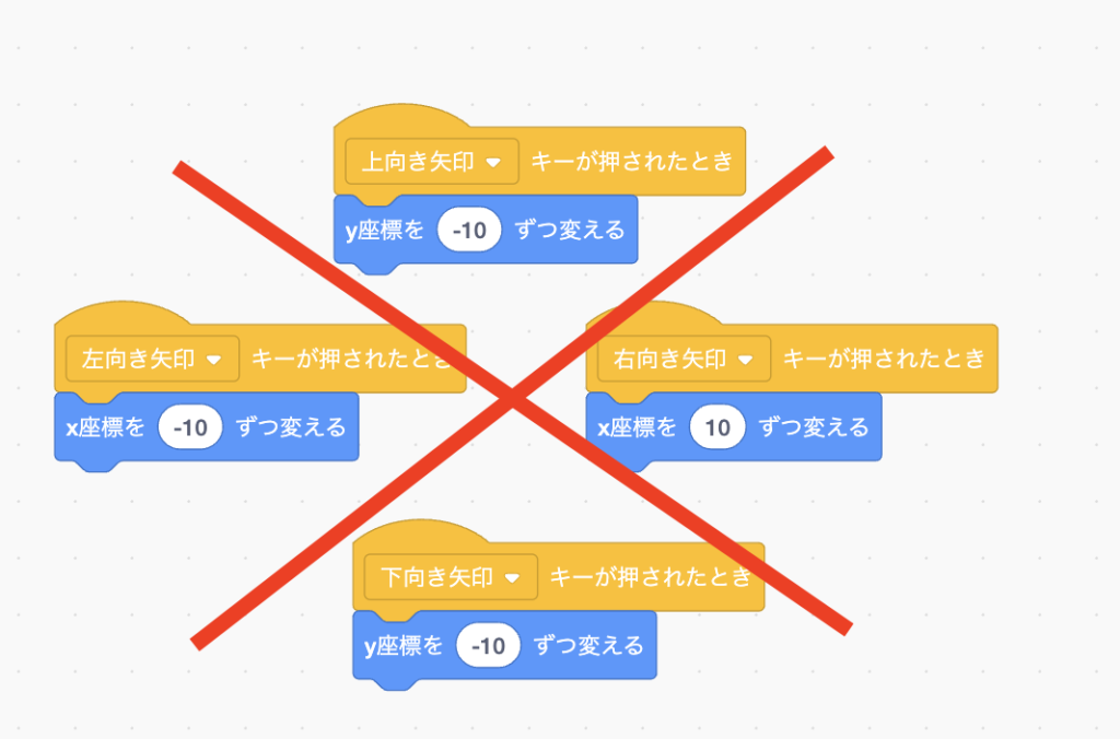 矢印キーでスプライトを動かす | SPL-Projects